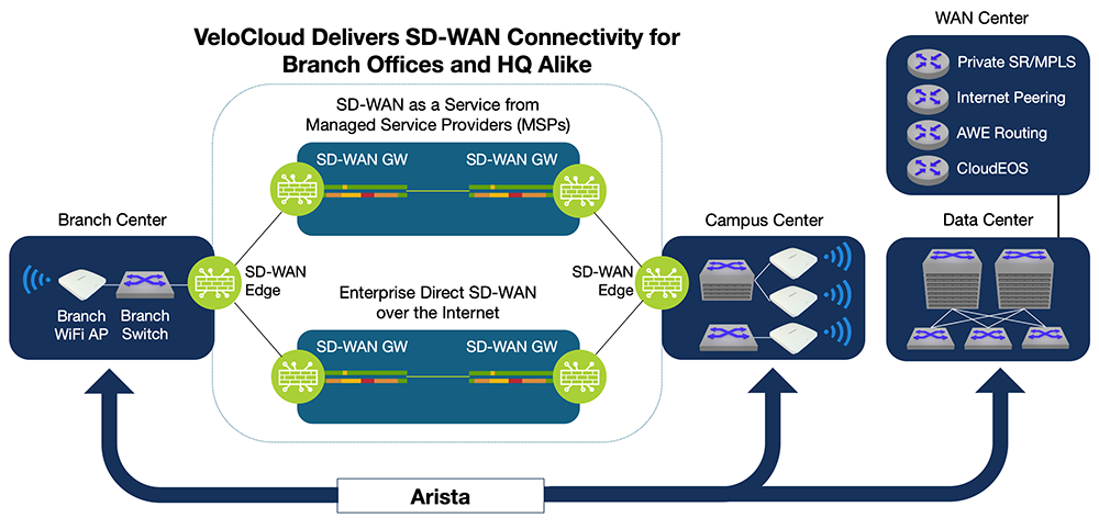 Next Generation SD-WAN in the AI Era
